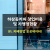 하삼동커피 창업비용 및 가맹점현황을 정보공개 기반 알아보자 Ft 카페창업 공공데이터 네이버 블로그